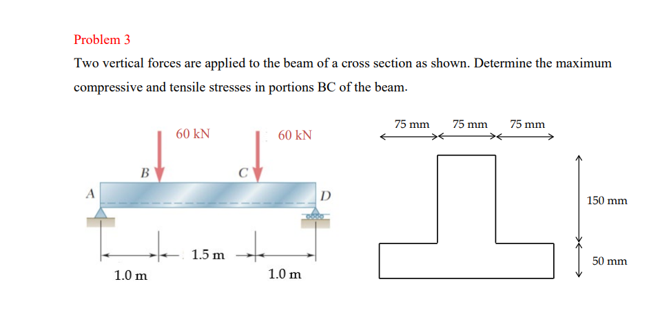 Solved Problem 3 Two vertical forces are applied to the beam | Chegg.com