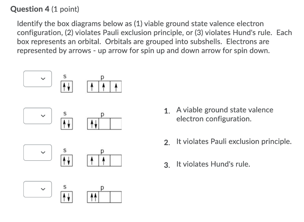 Electron Subshell Diagram