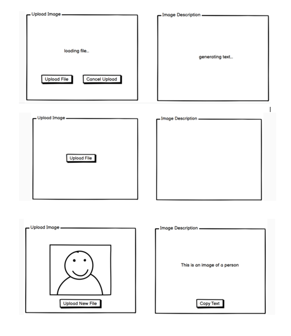 Solved Code the GUI prototype/ mock of the draft design | Chegg.com