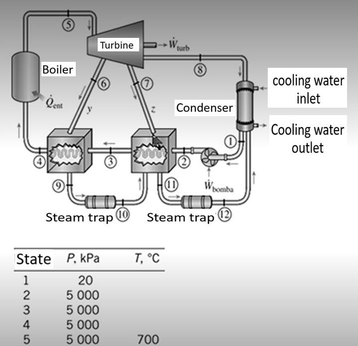 Temperature Entropy Diagram For Water Temperature-entropy Di
