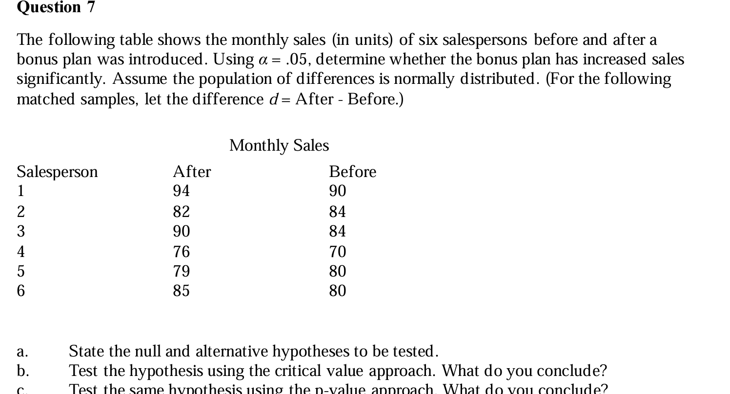 Solved Question 7The following table shows the monthly sales | Chegg.com