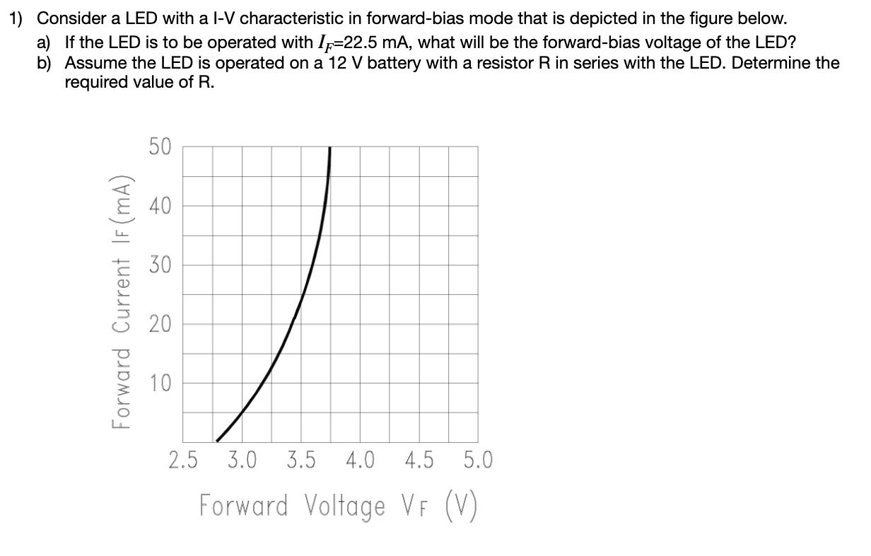 Solved 1) Consider a LED with a l-V characteristic in | Chegg.com