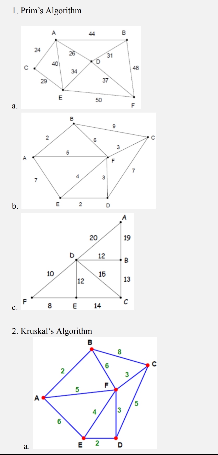 Illustrate The Graph For Minimum Spanning Tree Mst 