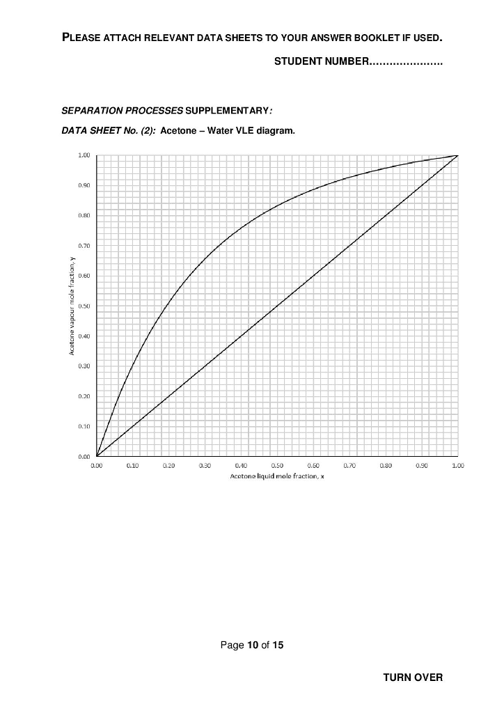 Q1. A continuous rectifying column treats a mixture | Chegg.com