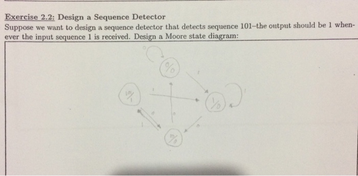 Solved Exercise 2.2: Design a Sequence Detector Suppose we | Chegg.com
