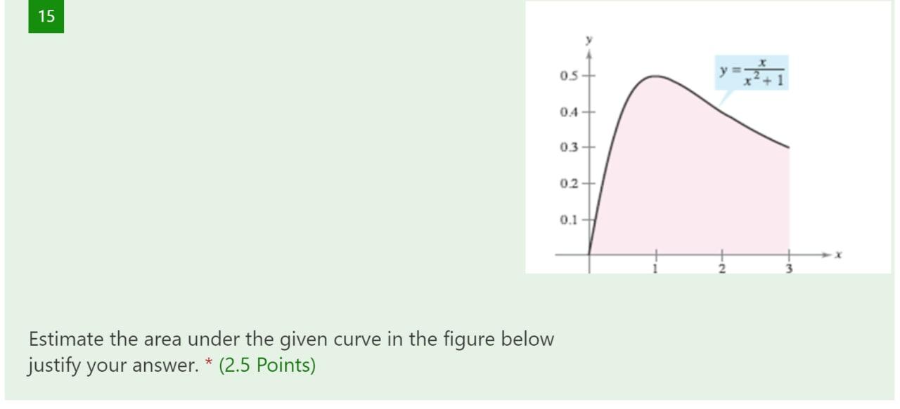Solved 15 Estimate the area under the given curve in the | Chegg.com