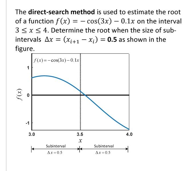 Solved The direct-search method is used to estimate the root | Chegg.com