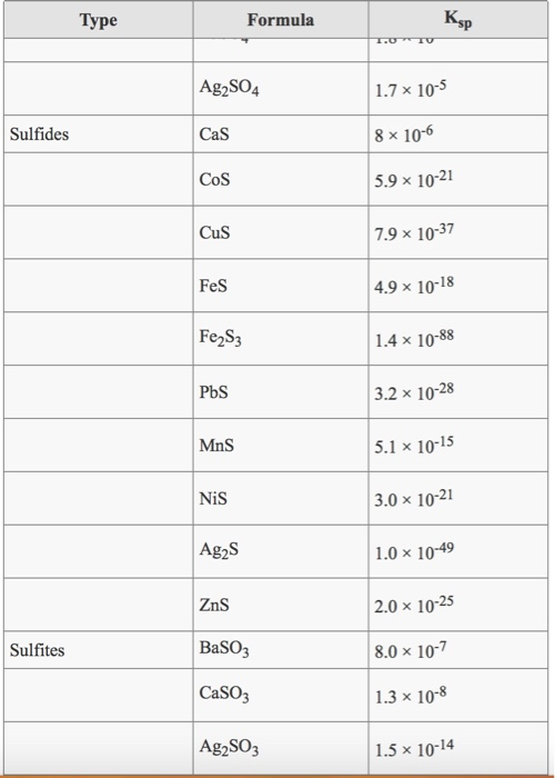 Solved Solid silver acetate is slowly added to 175 mL of a | Chegg.com