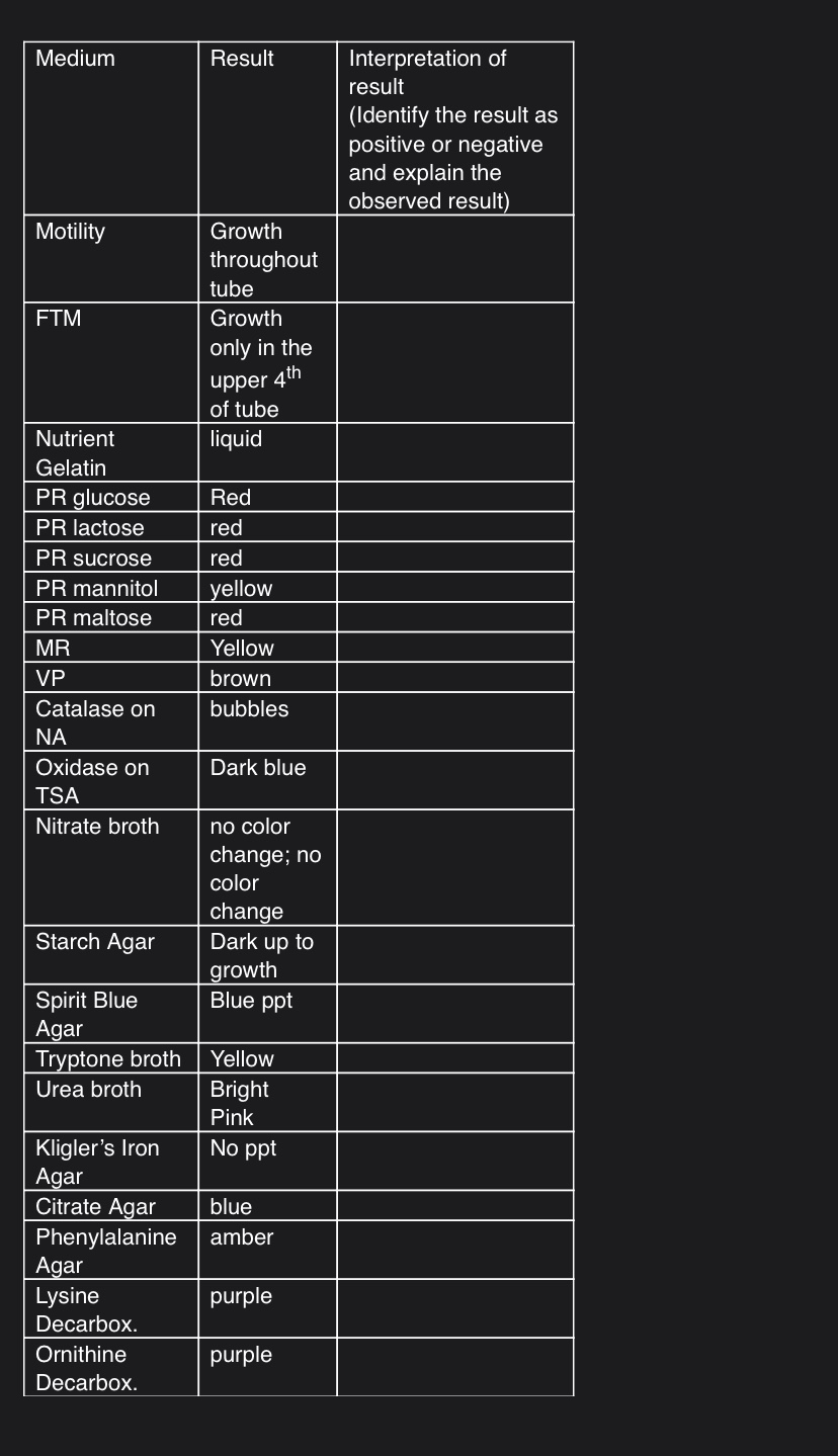 P I need help with finding my unknown. all data is | Chegg.com