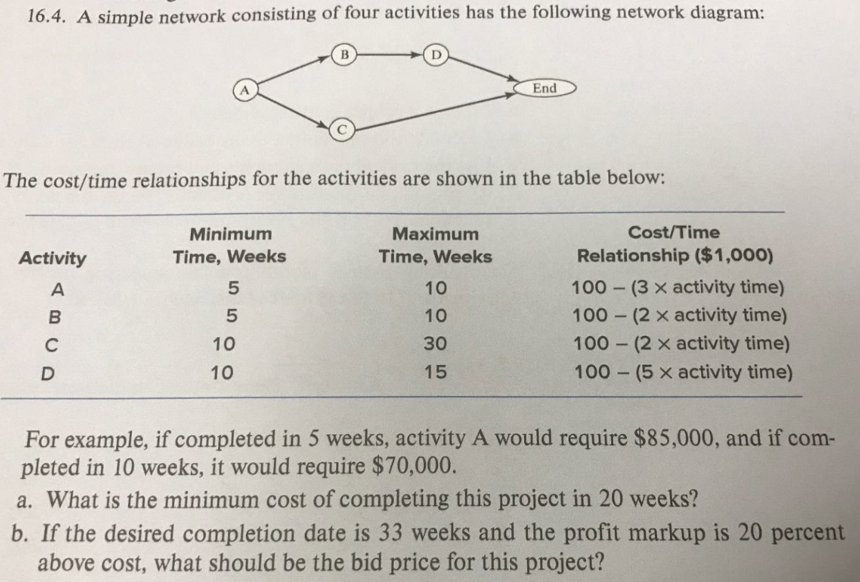 Solved The cost/time relationships for the activities are | Chegg.com