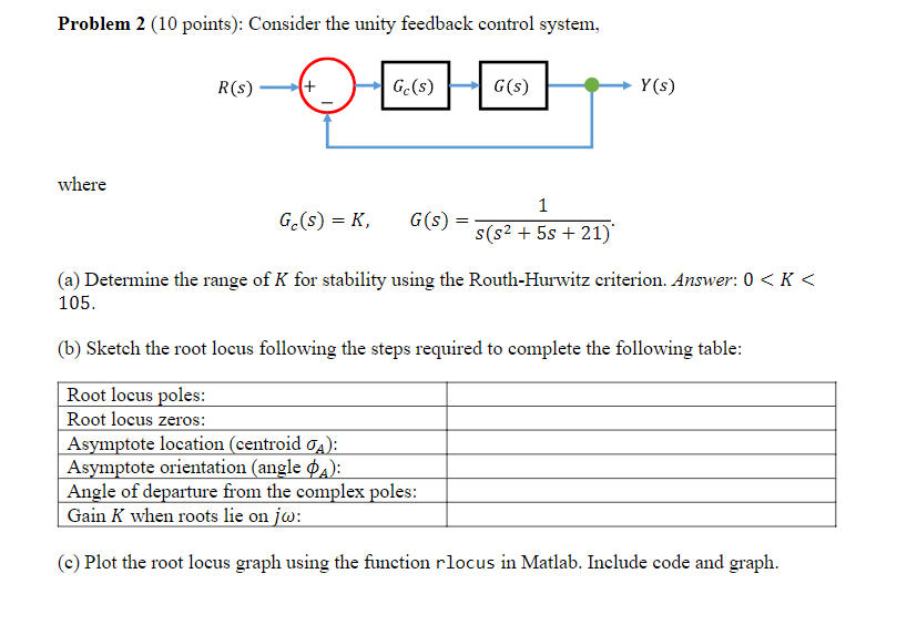 Solved Problem 2 (10 ﻿points): Consider the unity feedback | Chegg.com