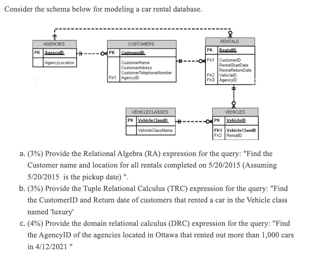 Solved Consider the schema below for modeling a car rental | Chegg.com