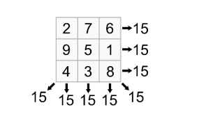 Solved IN MATLAB An N x N matrix of positive integers 1, 2, | Chegg.com
