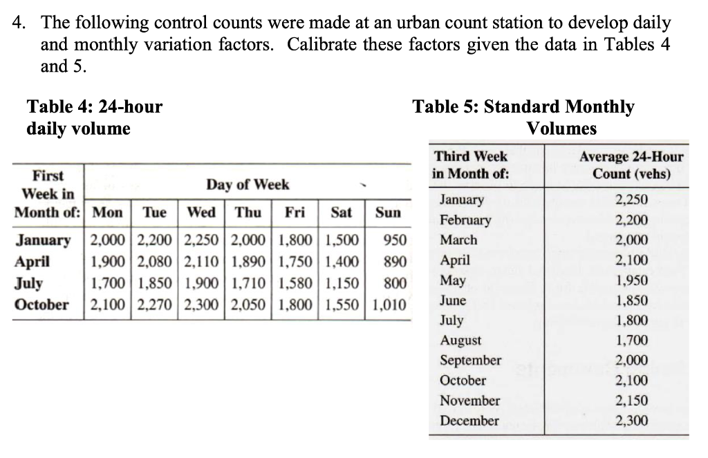 Solved 4. The following control counts were made at an urban | Chegg.com