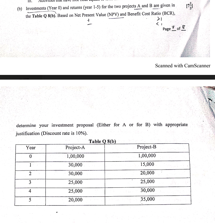 Solved (b) Investments (Year 0) and returns (year 1-5) for | Chegg.com
