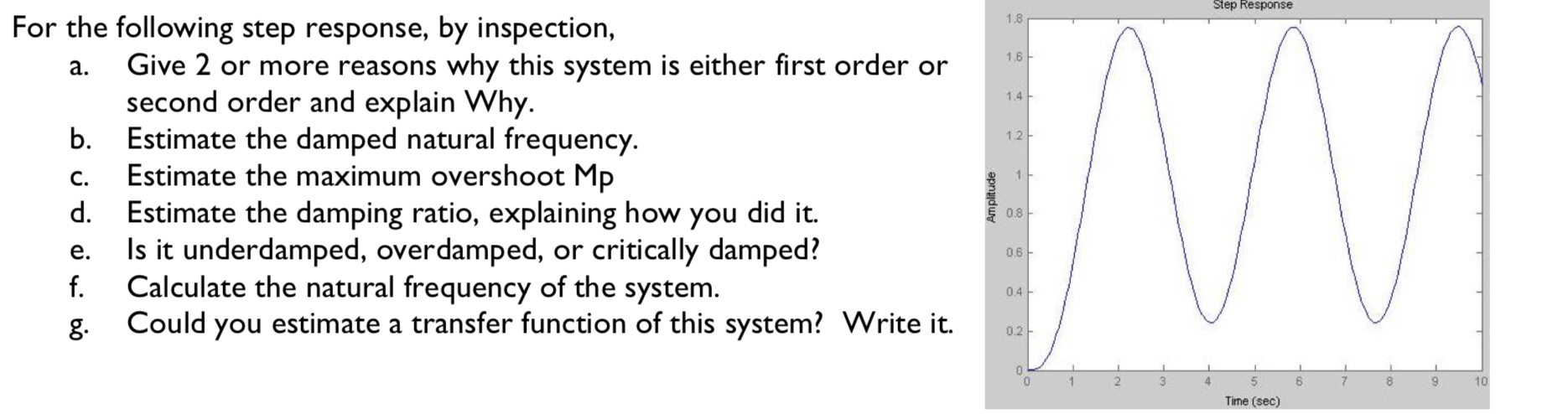Solved Step Response For the following step response, by | Chegg.com