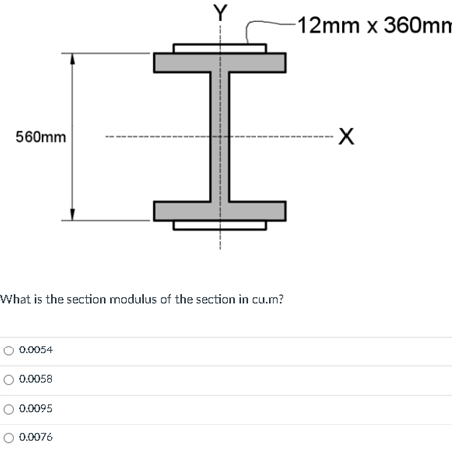 Solved A simply supported beam has the cross-section shown | Chegg.com