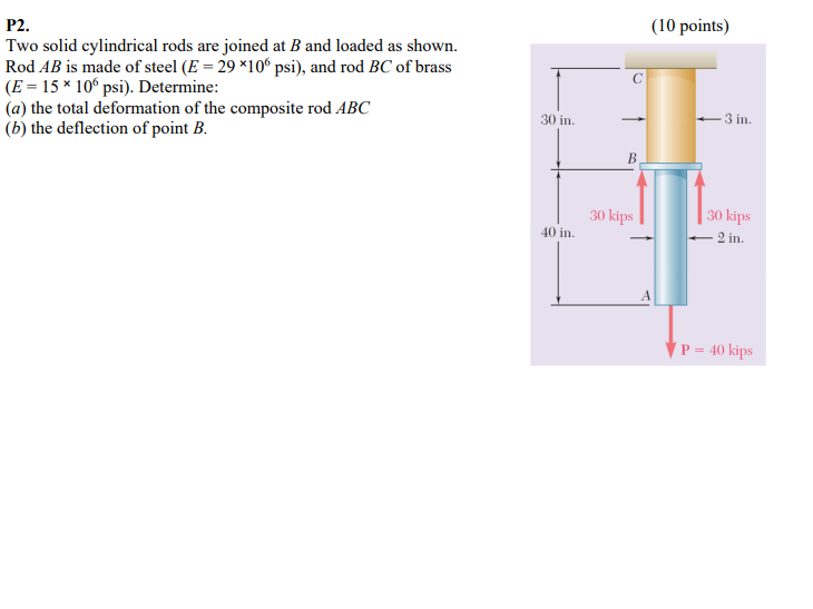 Solved (10 points) P2. Two solid cylindrical rods are joined | Chegg.com