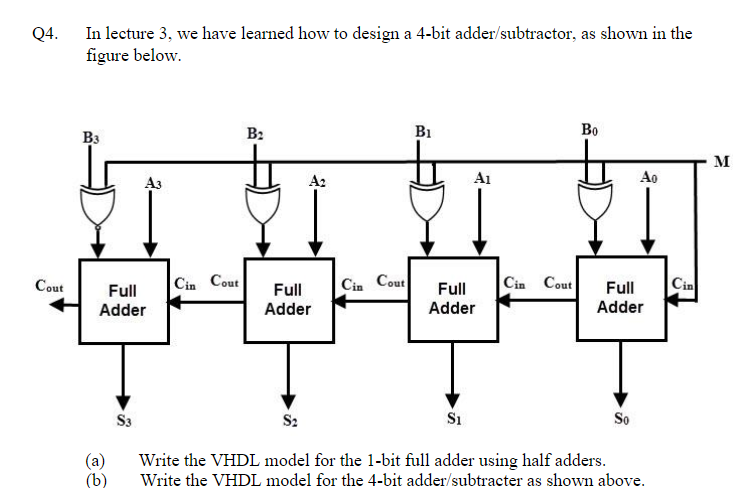 Solved Q4. In lecture 3, we have learned how to design a | Chegg.com