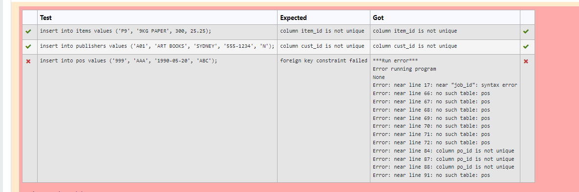 Solved CREATE TABLE items ( item_id CHAR(3) PRIMARY | Chegg.com