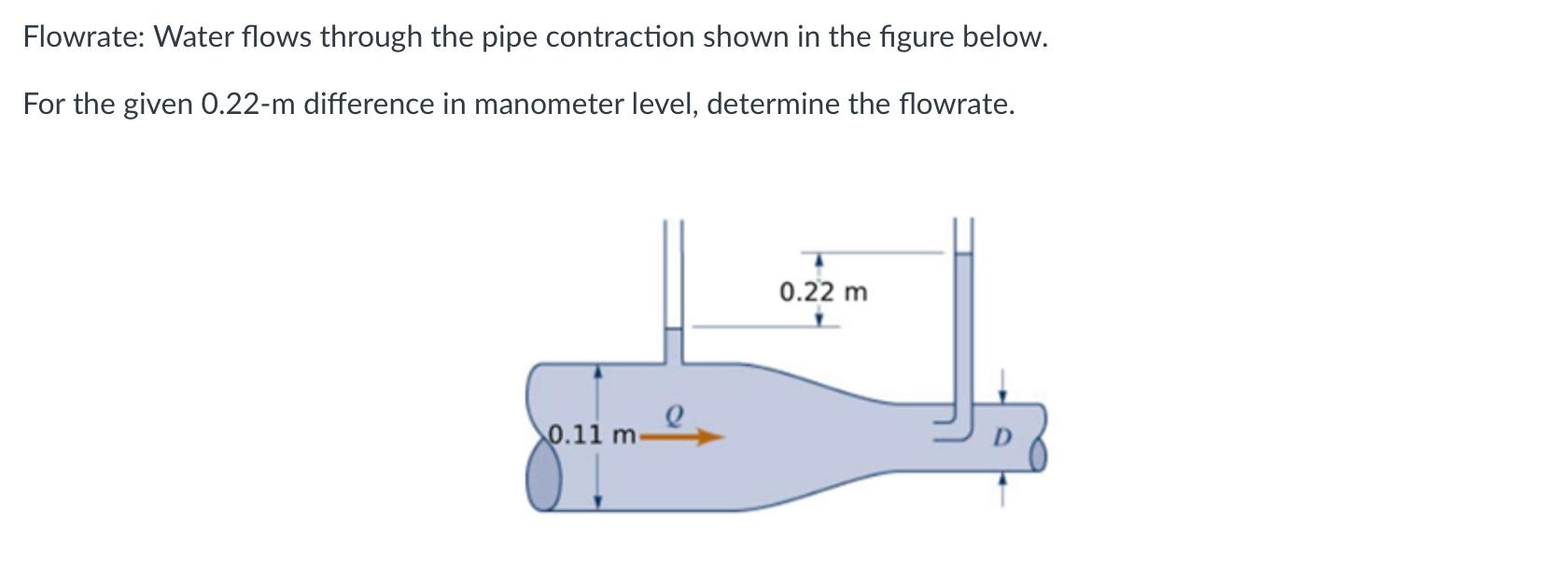 Solved Flowrate: Water flows through the pipe contraction | Chegg.com