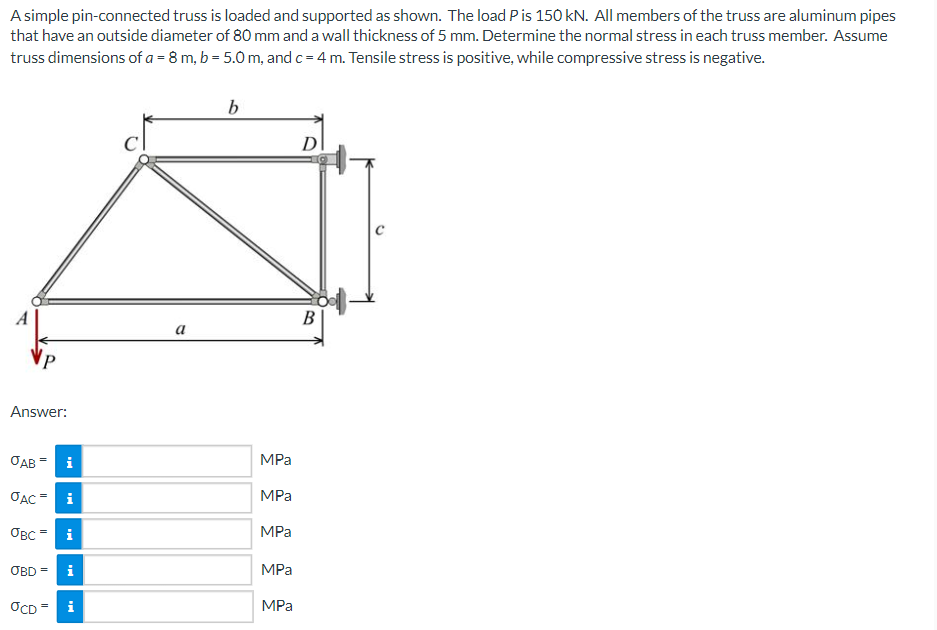 Solved A simple pin-connected truss is loaded and supported | Chegg.com