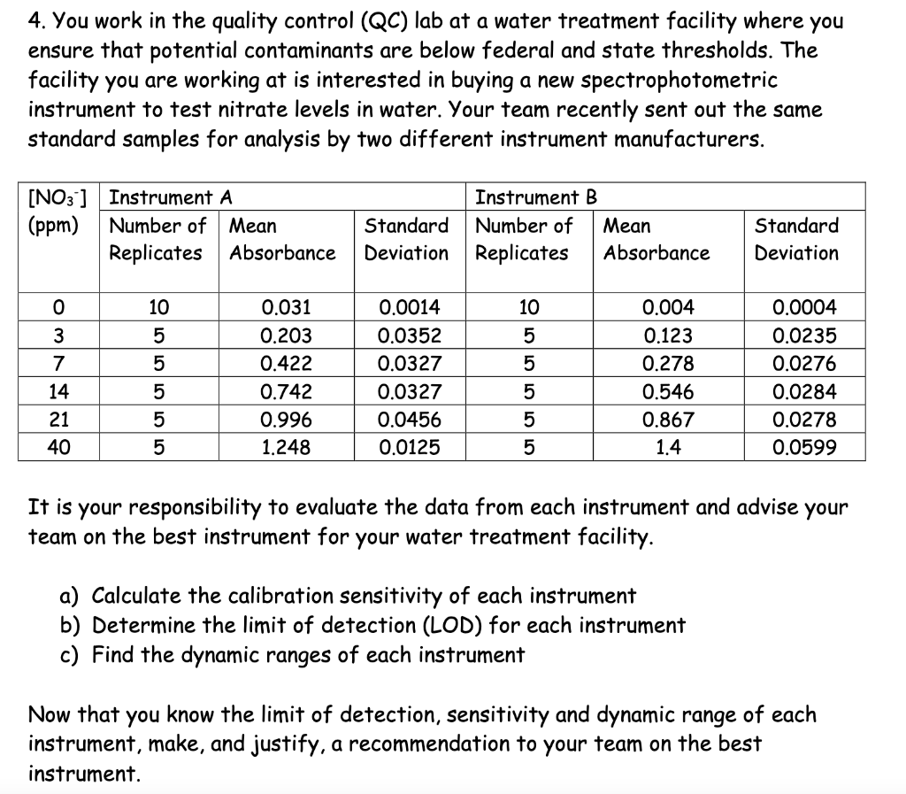 Solved 4. You work in the quality control (QC) lab at a | Chegg.com