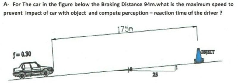 Solved A- For The car in the figure below the Braking | Chegg.com