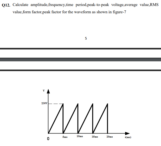 Solved Q12. Calculate amplitude, frequency,time period, | Chegg.com
