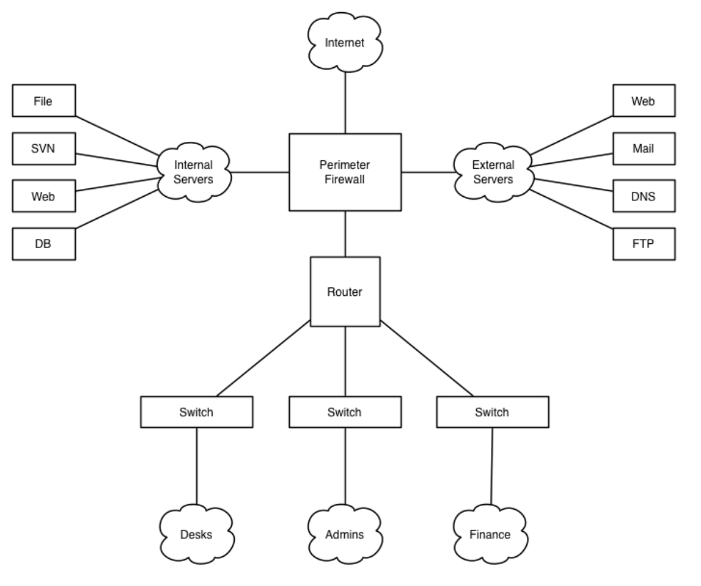 Solved Describe How Can The Use Of Signature Heuristic