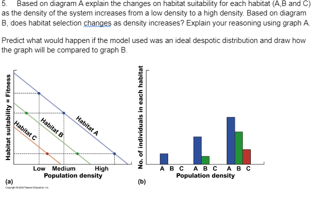 Solved 5. Based on diagram A explain the changes on habitat | Chegg.com