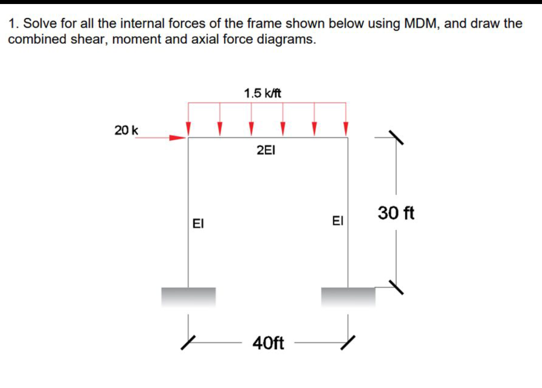 Solved 1. Solve for all the internal forces of the frame | Chegg.com