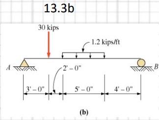 Solved Calculate the reactions at points A and B for the | Chegg.com