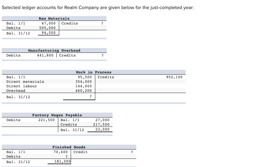 Solved Selected ledger accounts for Realm Company are given | Chegg.com
