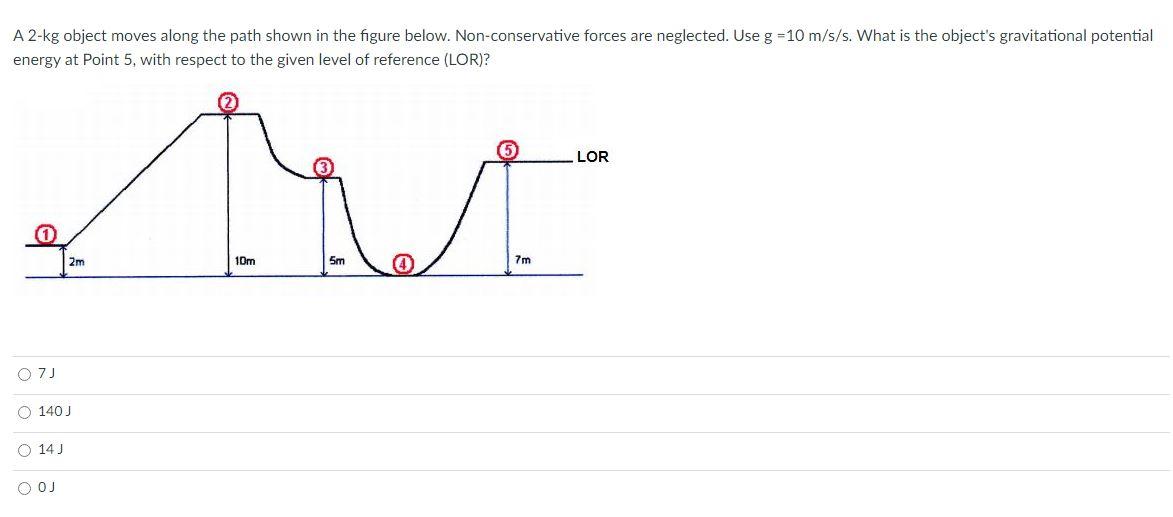 Solved A 2 Kg Object Moves Along The Path Shown In The