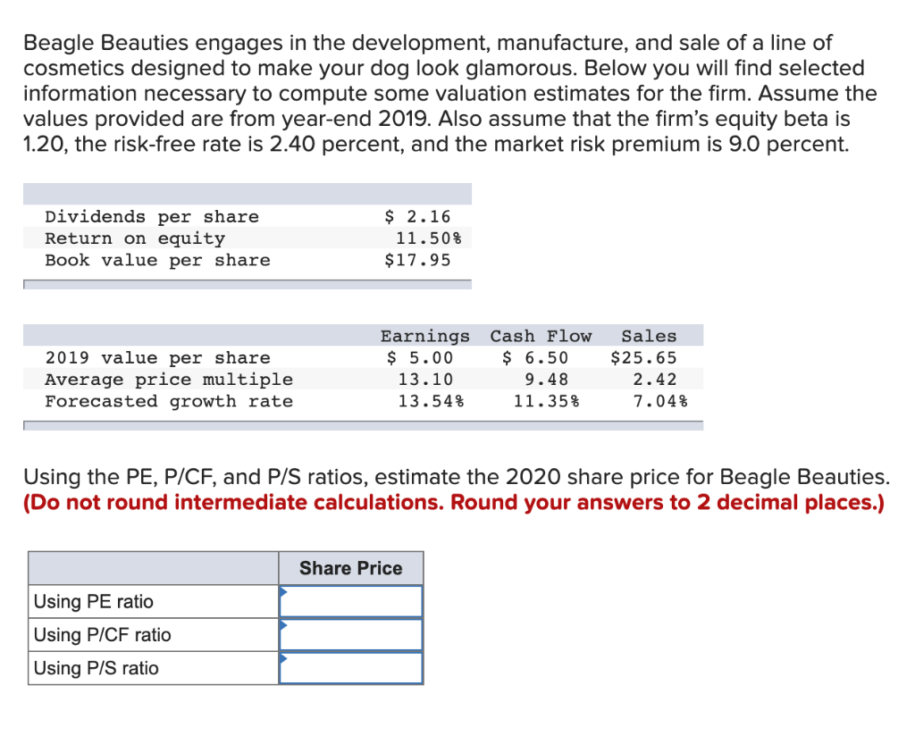 Solved Beagle Beauties engages in the development, | Chegg.com