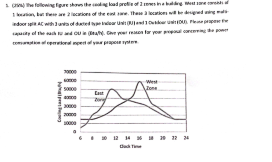 Solved Please answer this question. Don't use any kind of | Chegg.com