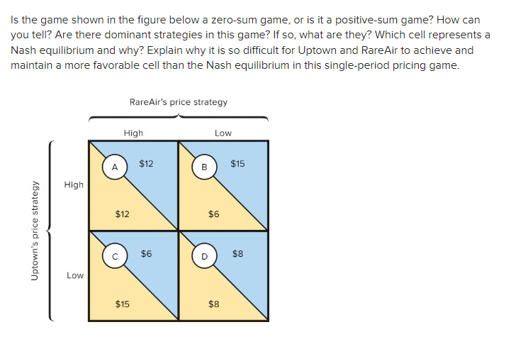 Solved Is the game shown in the figure below a zero-sum | Chegg.com
