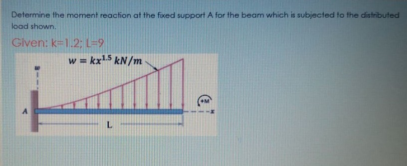 Solved Determine the moment reaction at the fixed support A | Chegg.com