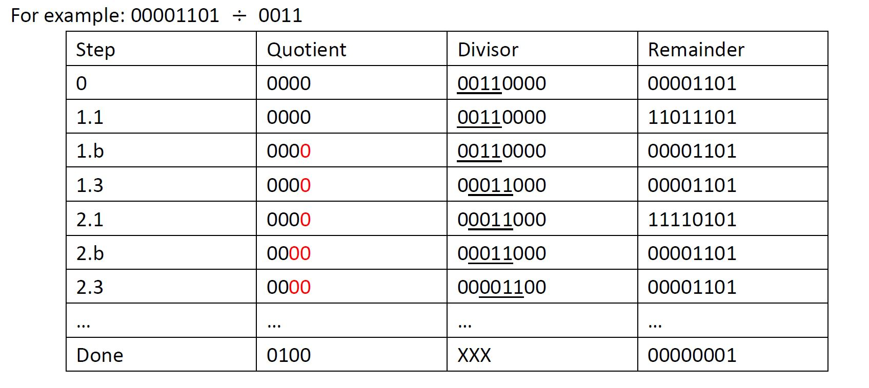 2. (15 points) Please write down the steps of | Chegg.com