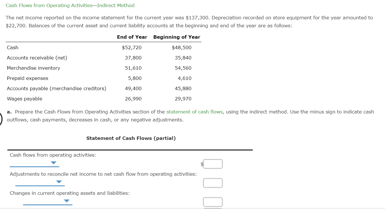 Solved Cash Flows from Operating Activities-Indirect Method | Chegg.com