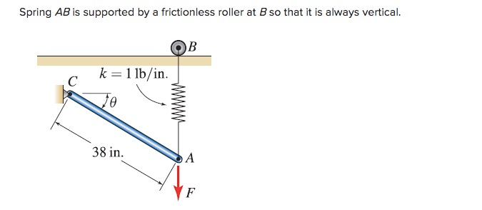 Solved Spring AB is supported by a frictionless roller at B | Chegg.com