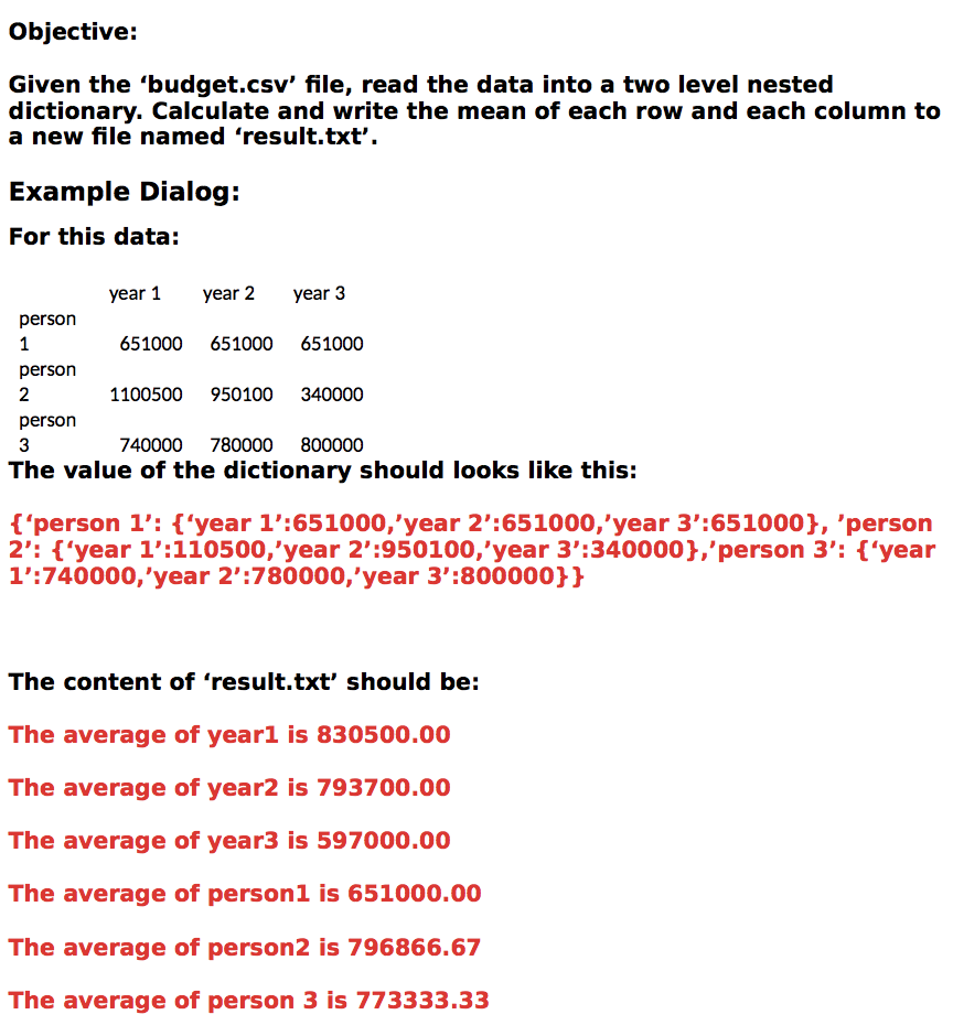 Solved Objective: Given the 'budget.csv' file, read the data | Chegg.com