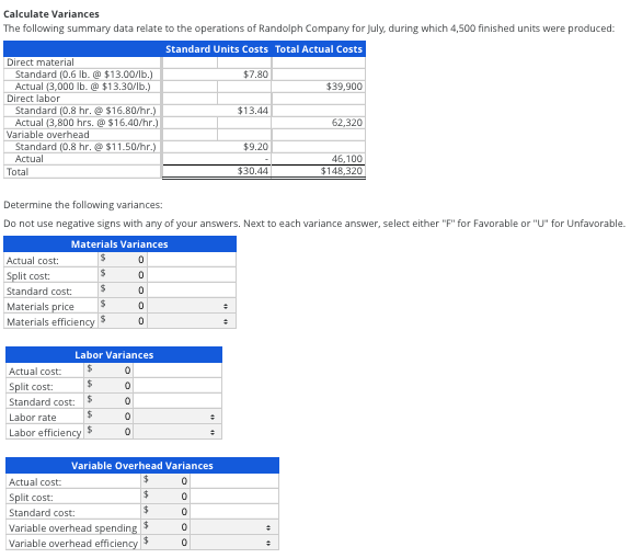 Solved Calculate Variances The following summary data relate | Chegg.com