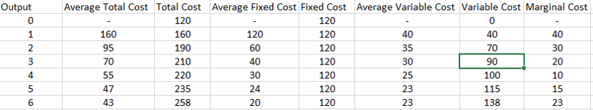 Solved Use Excel and the data below to construct 2 graphs. | Chegg.com