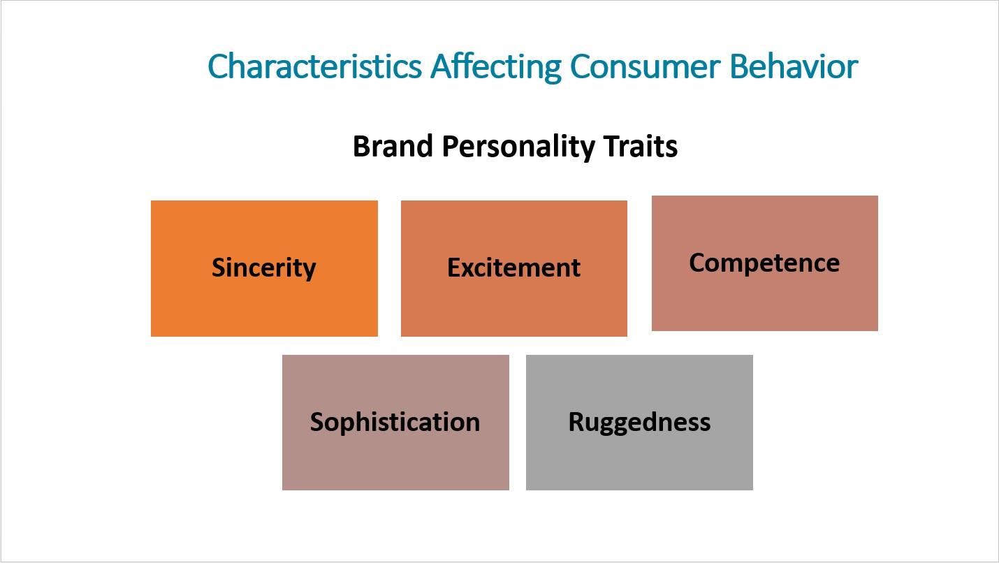 Solved The homework is the following: We learned about | Chegg.com