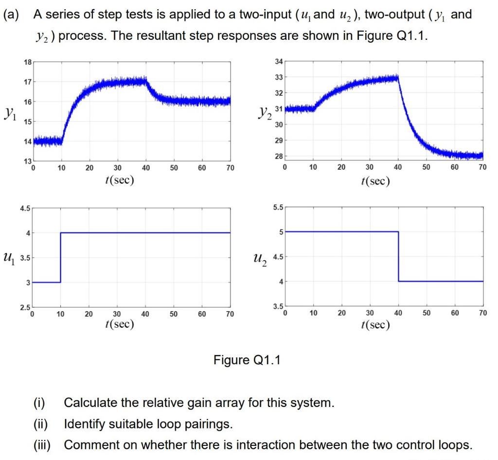Solved (a) A series of step tests is applied to a two-input | Chegg.com