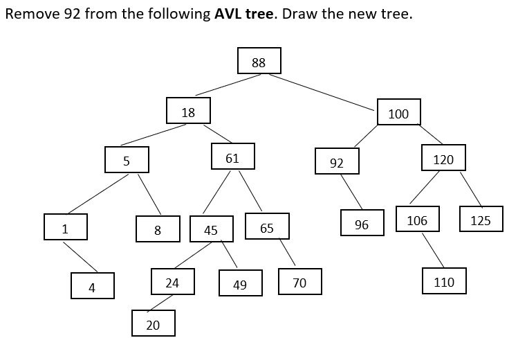 Solved Remove 92 from the following AVL tree. Draw the new | Chegg.com