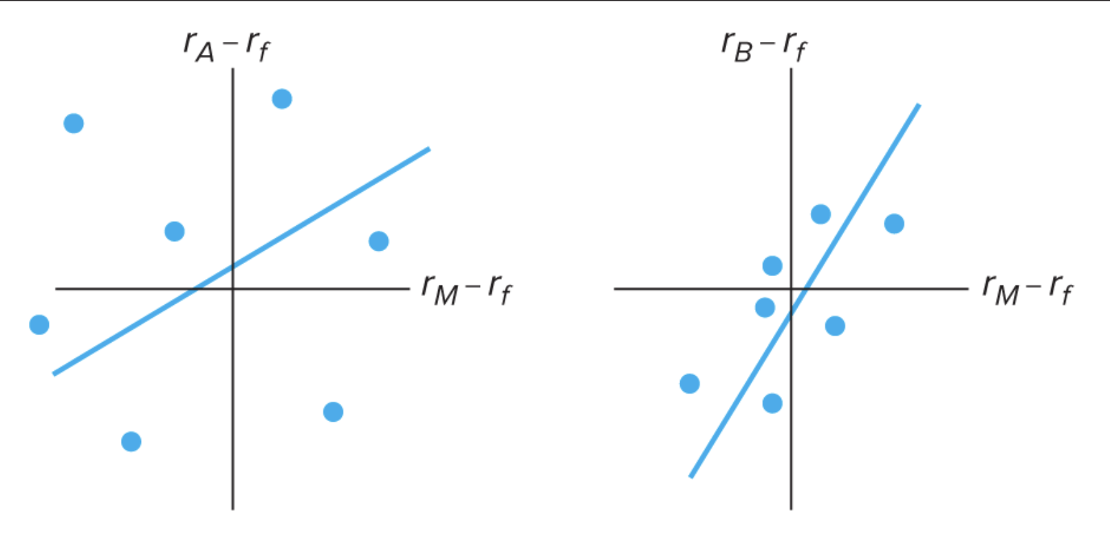 Solved The following figure shows plots of monthly rates of | Chegg.com