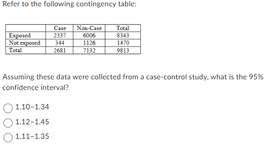 Solved Refer to the following contingency table: Assuming | Chegg.com